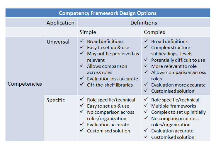 Technical Competency Framework Examples Design Talk - vrogue.co Technical Competency Framework Examples Design Talk - vrogue.co