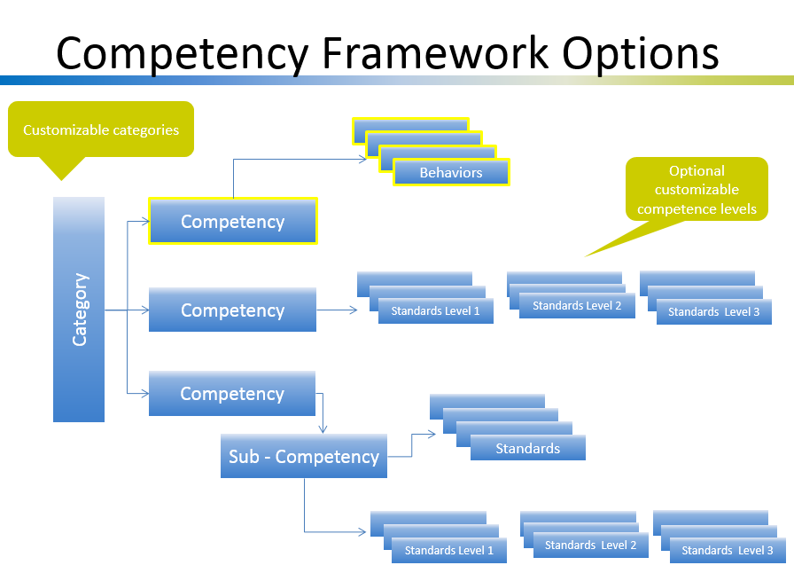 10 reasons why Competency Management is Important 10 reasons why Competency Management is Important