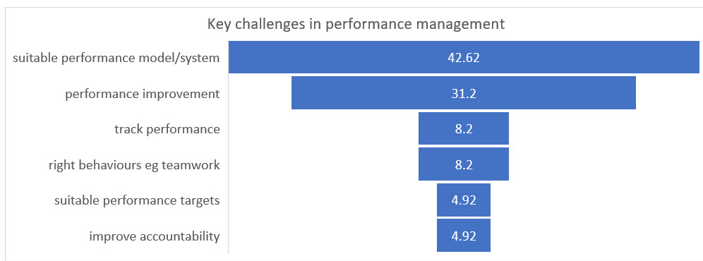 challenges in performance management - Centranum challenges in performance management - Centranum