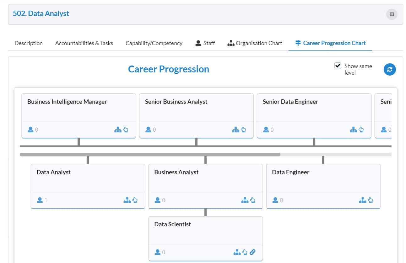 Career Development Platform Centranum 6066